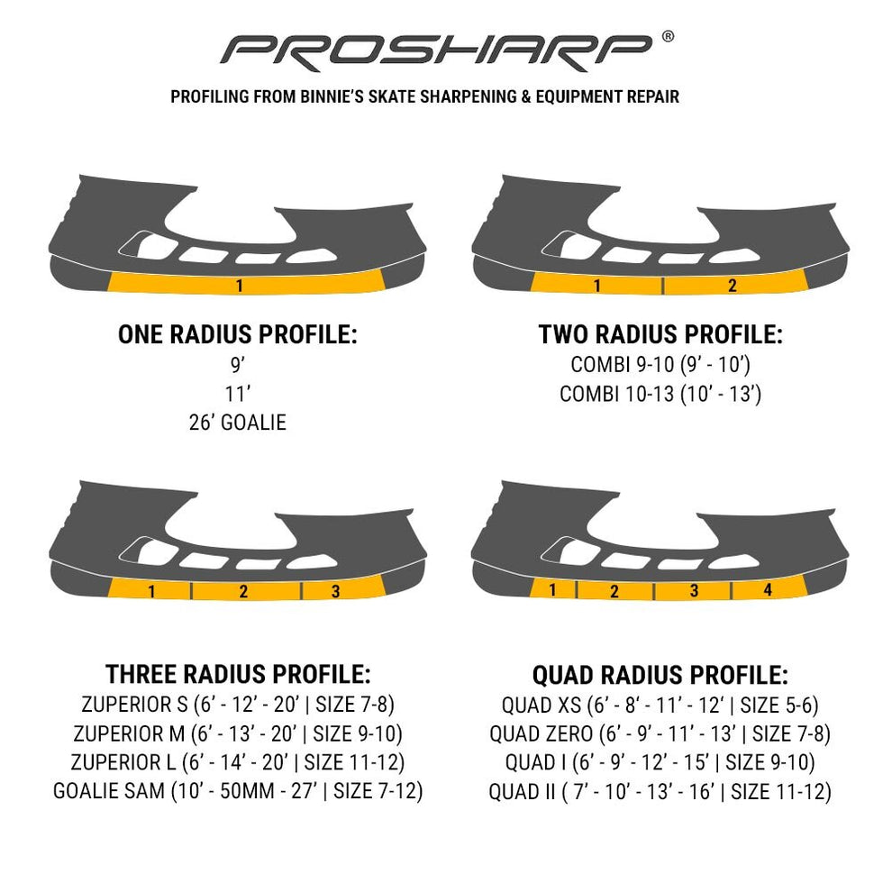 Skate Profiling for Players – Simmons Hockey